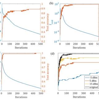 The NN Classification Algorithm Performance For And Cavity Download Scientific