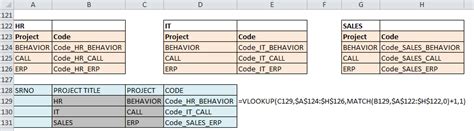 Microsoft Excel Vlookup 2d Formula Gives Error Super User