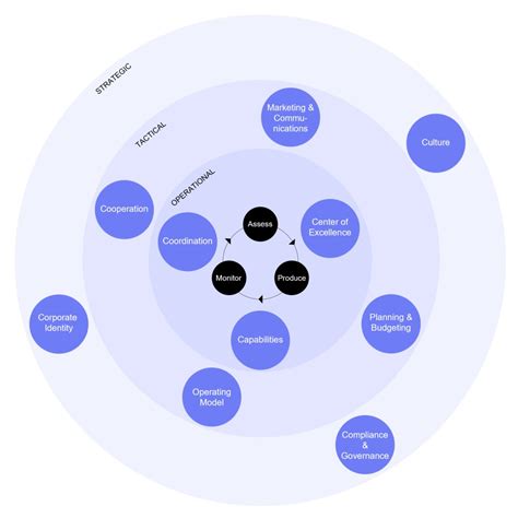 Eu Accessibility Act And Inclusive Design Capgemini Switzerland