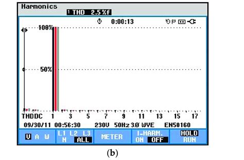 Thd Of The Output Voltage Of The A Simulation And B Experiment Download Scientific Diagram
