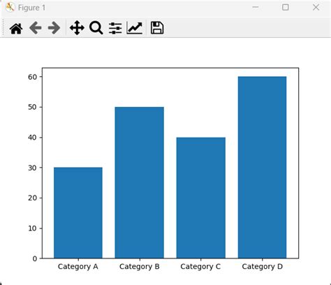 Matplotlib Learn Pip Trends