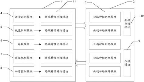 System And Method For Parameter Optimization Of Intelligent Robot Applying Neural Network
