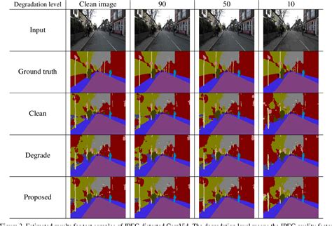 Figure From Semantic Segmentation Of Degraded Images Using Layer Wise Feature Adjustor