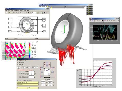 Ftire And Ftirelink Physical Tire Modeling Third Party Products
