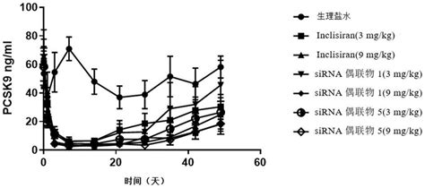 君实凭什么挑战诺华的降脂药专利？ 36氪