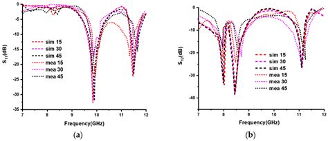 Flexible Metamaterial Based Frequency Selective Surface With Square And