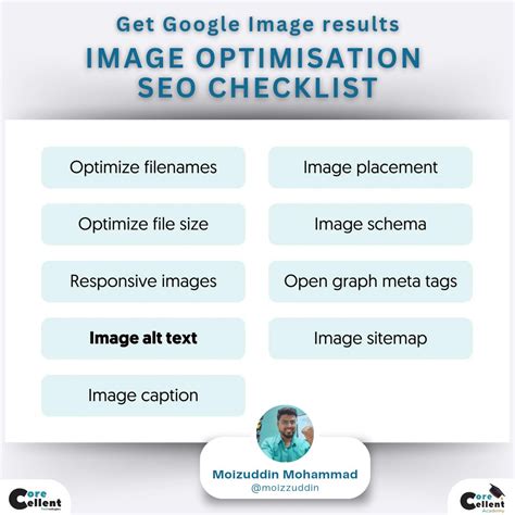 Moizuddin Mohammad On Linkedin Image Seo Checklist