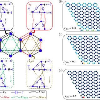 A The Schematic Diagram For The Construction Of The NN Intracell NN Download Scientific
