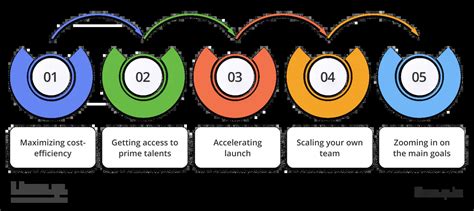 How To Outsource Java Development — Comprehensive Overview