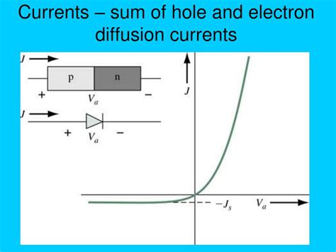 PPT Ideal Currents In A Pn Junction PowerPoint Presentation Free Download ID 6007838