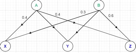 Application Of Matrices Digital Redneck Vil Pietersen