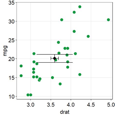 Chapter 3 Basics Of Ggplot2 And Correlation Plot Visualizing Data For