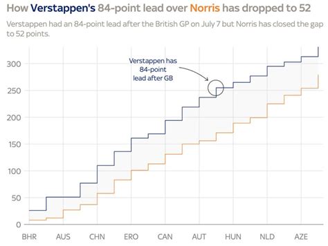 rohan naidu on linkedin analytics datascience dataviz ai tableau makeovermonday formulaone