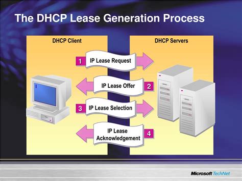 PPT Windows Server DHCP 安裝設定與管理維護 PowerPoint Presentation ID