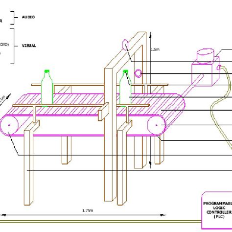A Sketch Of The Prototype Conveyor System Download Scientific Diagram