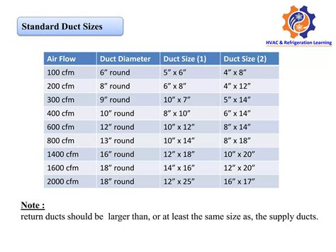 Hvac Duct Design Pptx