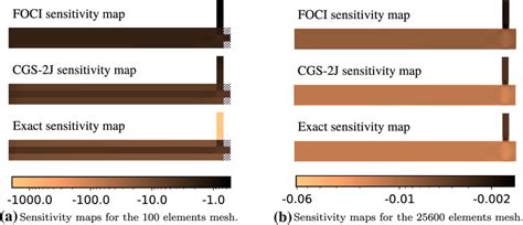 Foci Cgs And Exact Sensitivity Maps For Fully Solid Topologies