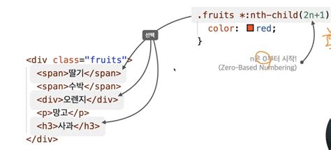 Css 개요 선택자 Css 개요 선택자