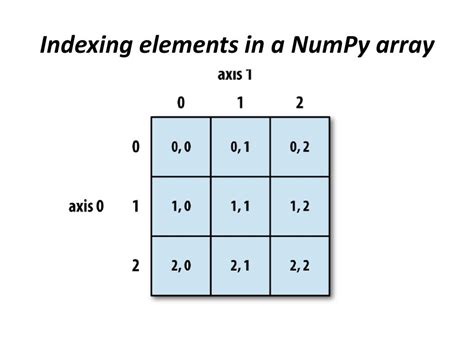 Numpy (Numerical Python) - ppt download