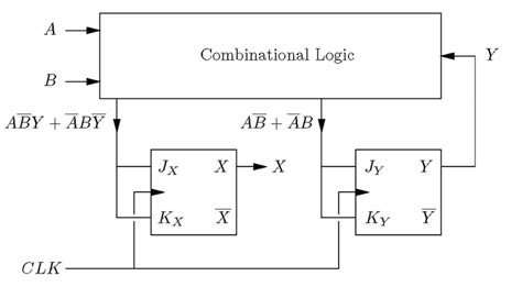 Digital Electronics State Machine Physics Forums