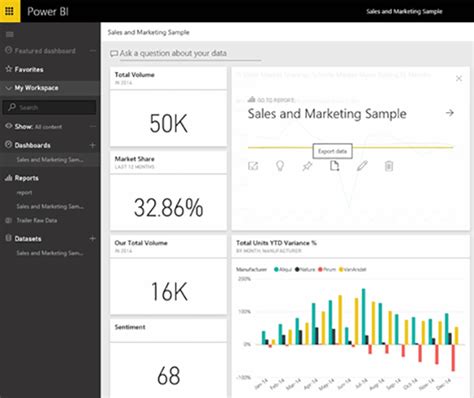Three Ways To Import Power BI Data Into SharePoint TechTarget