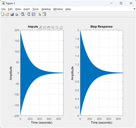 Do Machine Learning And Data Science Projects In Python By Guniay Fiverr