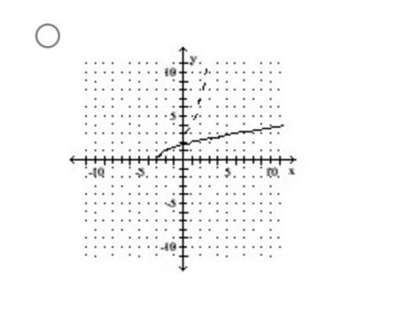Solved Use The Graph Of F To Sketch A Graph Of The Inverse
