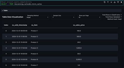 access amazon redshift managed storage tables through apache spark on aws glue and amazon emr