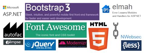 ASP NET Core Boilerplate Muhammad Rehan Saeed