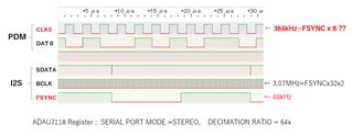 ADAU7118 PDM Clock Setting Q A Audio EngineerZone