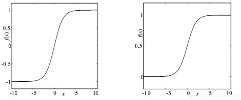 Fpga实现bp神经网络 原理fpga实现神经网络 Csdn博客