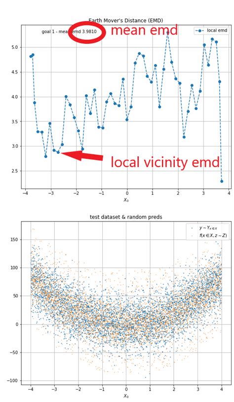 Approximating Stochastic Functions Towards Data Science