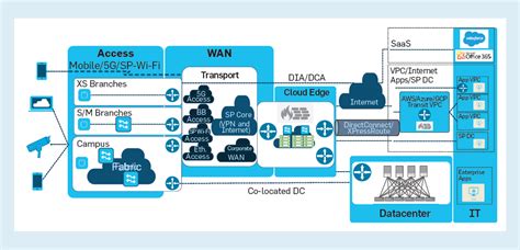 Intent Based Networking For The Enterprise Communications Of The Acm