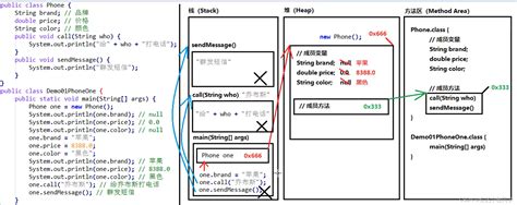 我的java成长之路 Day06 Csdn博客