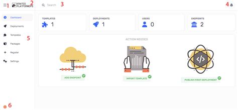 Overview Krateo Platformops