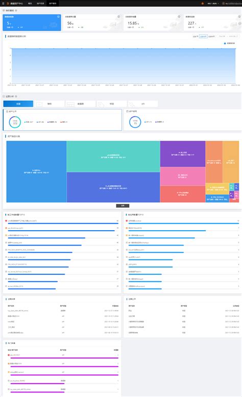 如何查看公开的资产报告云原生数据仓库analyticdb Postgresql版 阿里云帮助中心