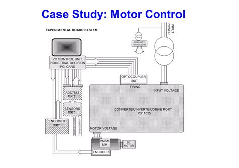 Ch1 Introduction To Mechatronicspdf Robotics Technology And Computing