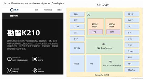 百科荣创视觉模块pyai k210 csdn 百科荣创 csdn博客