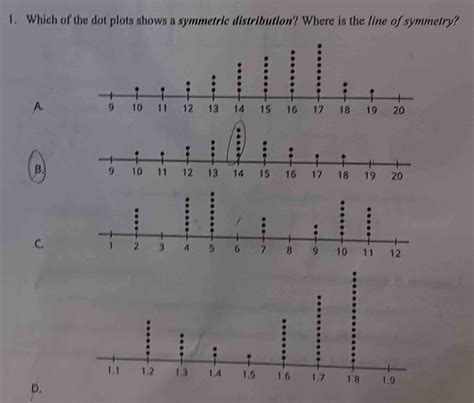 1 Which Of The Dot Plots Shows A Symmetric Distribution Where Is The