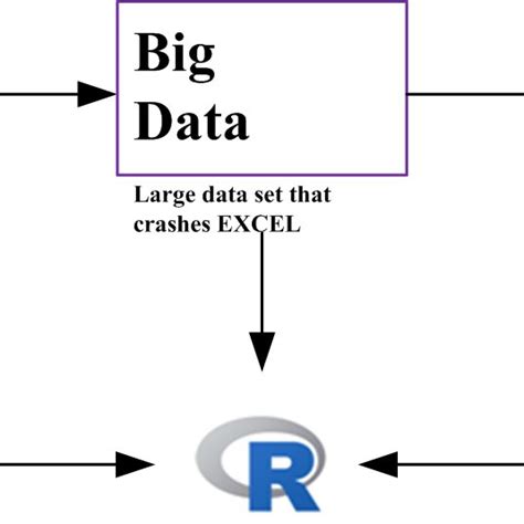 PDF R In Finance Introduction To R And Its Applications In Finance
