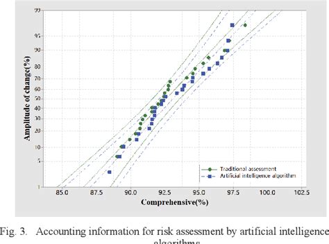 Figure 1 From Accounting Resource Sharing Management Risk Assessment Model Of Artificial
