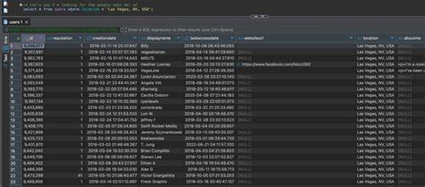 Fundamentals Of Select Smart Postgres