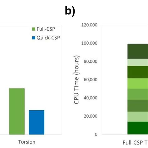 A The Number Of Molecular Fragments For The Individual And Combined Download Scientific