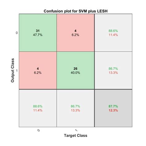 1 Specificity Comparison Between Different Classifiers Download