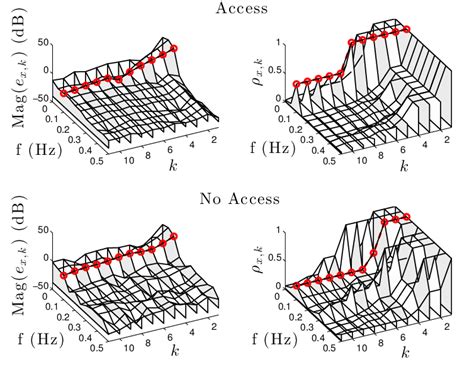 the evolution of the proposed ilc algorithm in the x axis for the