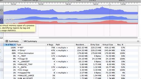 Ios VM Tracker Shows Large Dirty Size Stack Overflow
