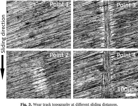Figure 1 From Development Of An Interactive Friction Model For The