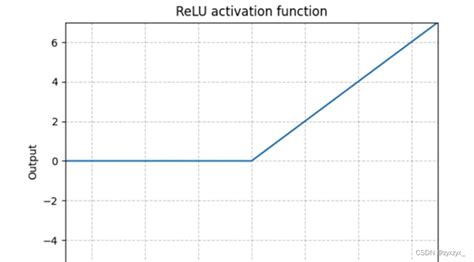 pytorch relu pytorch relu 源码 csdn博客