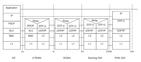 LTE Interfaces CableFree