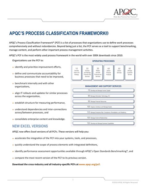 Apqc`s Process Classification Framework®